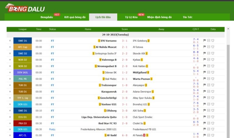 Hướng dẫn cách tra cứu lịch thi đấu tại Bongdalu chuẩn